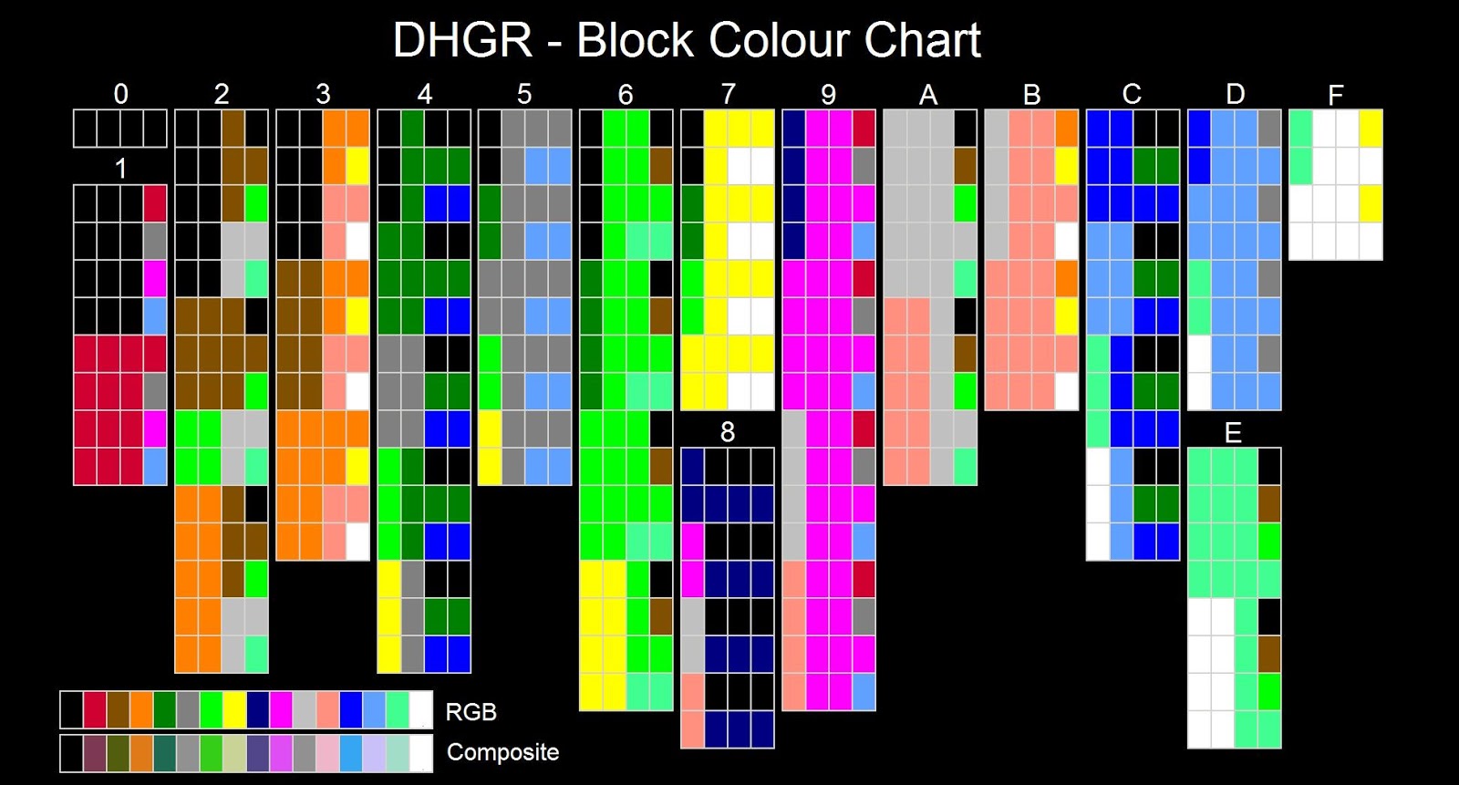 Apple II Projects: Double High Resolution Graphics (DHGR) - Pushing Limits