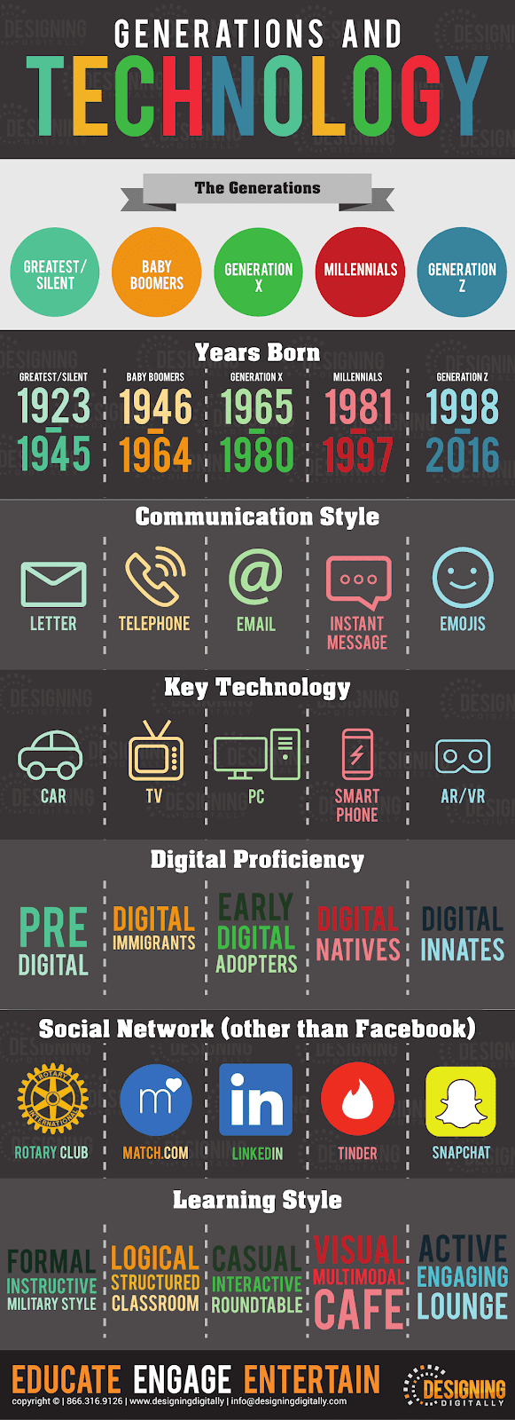 Centre of Technology for Teaching & Learning: GENERATIONS AND TECHNOLOGY