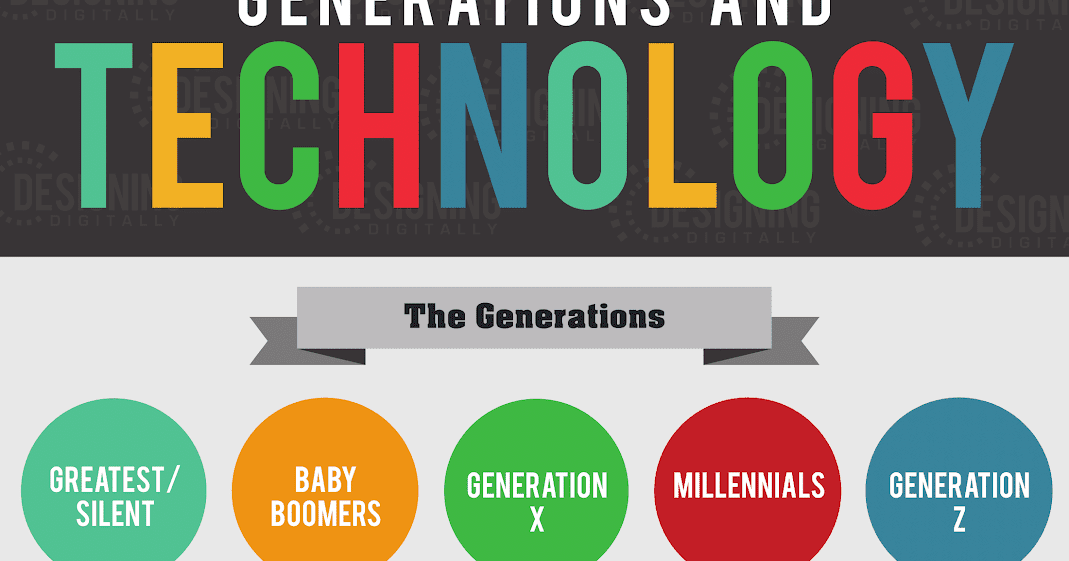 Centre of Technology for Teaching & Learning: GENERATIONS AND TECHNOLOGY