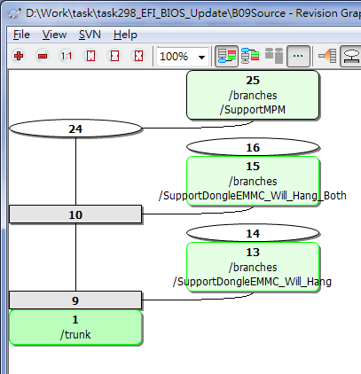Live-MAN: SVN如何查看tag是由哪一個Link連結出來的