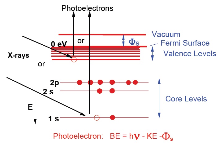 FISITECH | The Way of Never Give Up: Material Surface Analysis with X ...