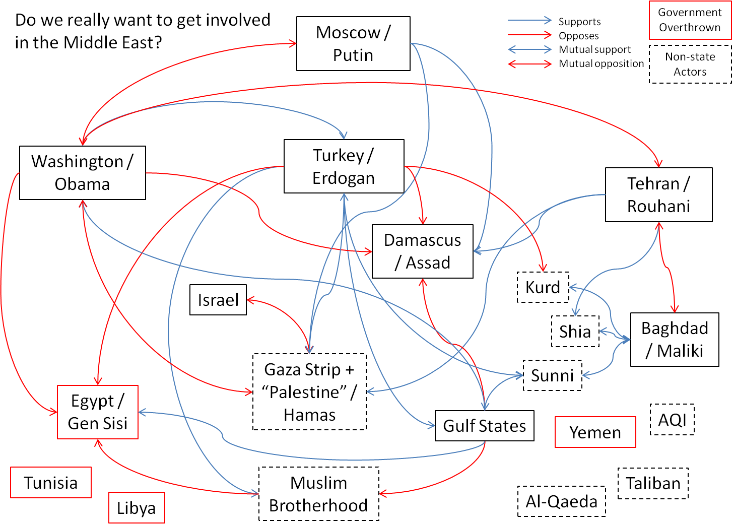 PhilosFX: A short guide to the Middle East