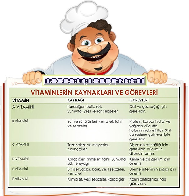 bensağlık: Vitaminler Ve Görevleri Nelerdir