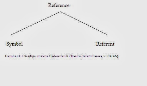 The unique story of my life: simbol,referent and reference in semantic