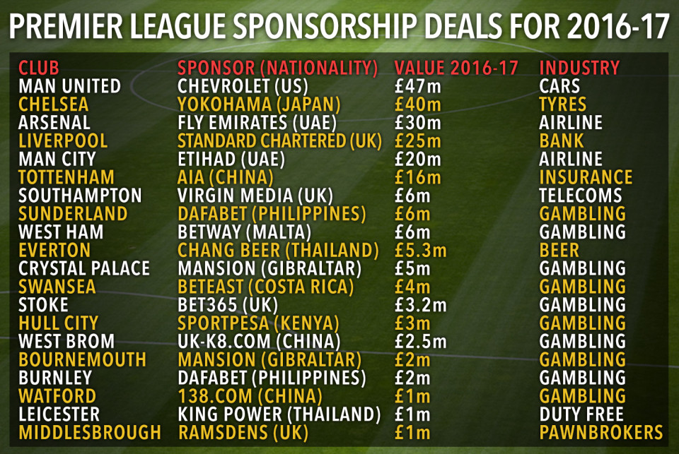 FA Ends All Sponsorship Deals With Betting Companies - Footy Headlines