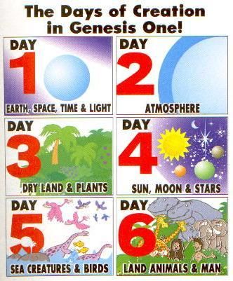 7 Araw Ng Paglikha Ng Mundo