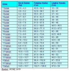 Klinik Tanjung Purwkerto: Berat Badan Bayi Normal