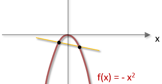 Matemáticas10: Ejemplos de Función Cóncava