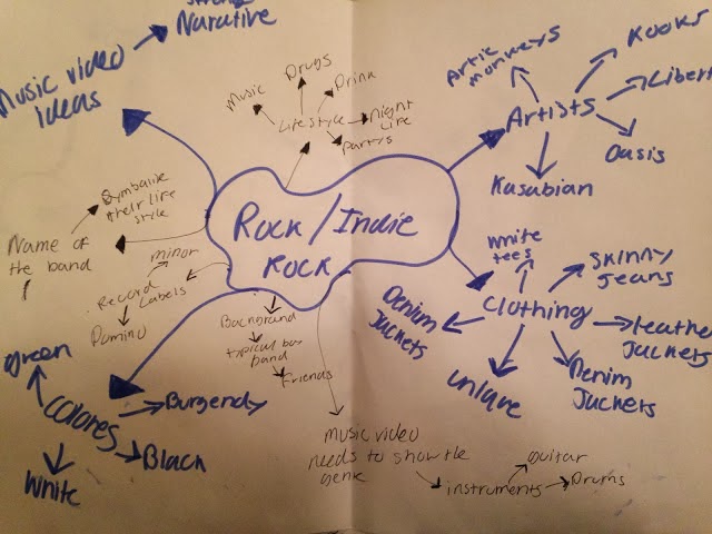 Harry Monan A2 Media: Indie Rock Mind Map