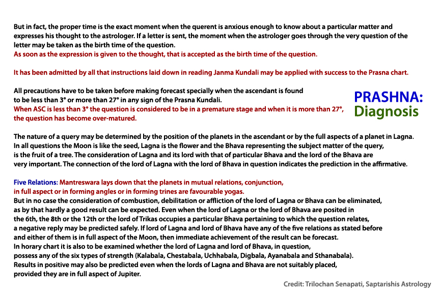 Hindu Astrology: Prashna Prakarna