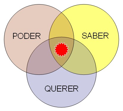La bolsa de la vida: ¿Qué es eso de “empoderamiento”