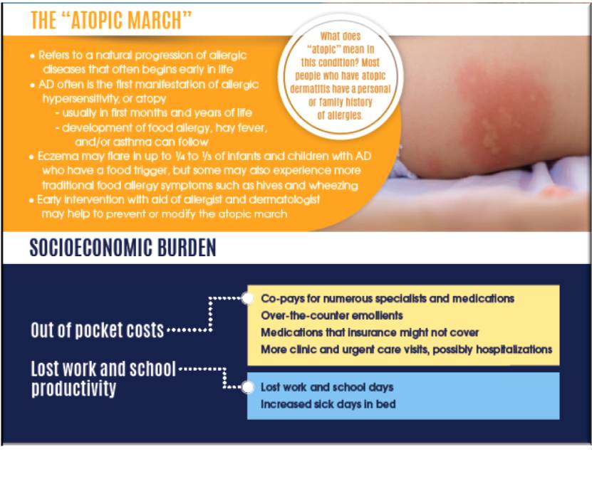 PEDIAMED: WHAT IS ATOPIC DERMATITIS ? WORLD ALLERGY WEEK 22-28 APRIL ...