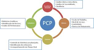 QUALY- ENGENHARIA DA QUALIDADE - TUDO SOBRE SISTEMAS DE QUALIDADE: Planejamento e Controle de ...