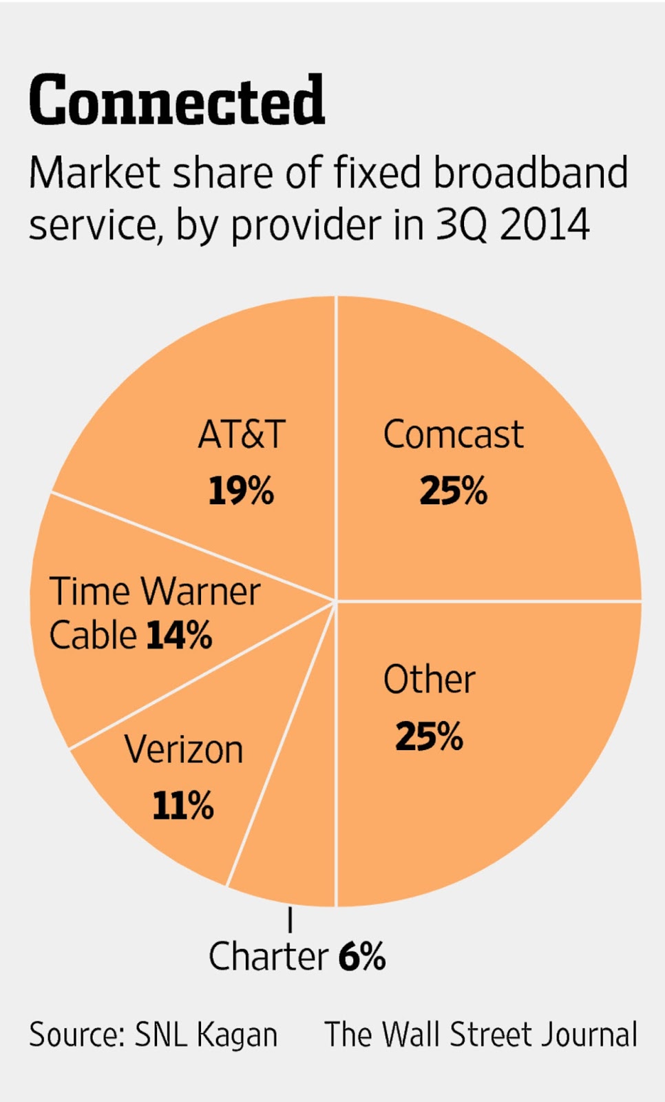 The Rural Blog: FCC chair proposes aggressive net neutrality rules ...