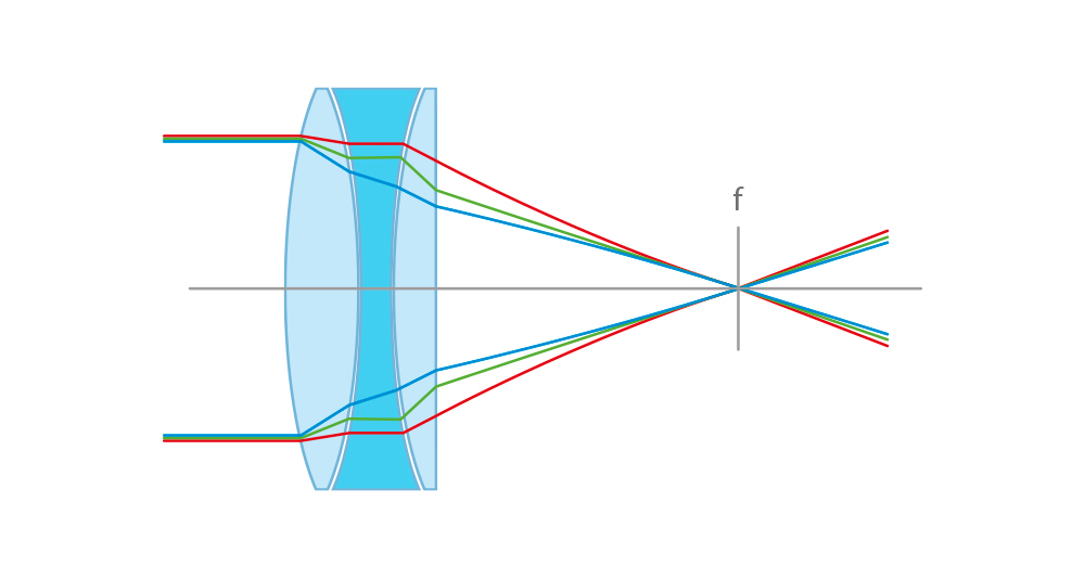 Motic Europe | Blog: Basics of Light Microscopy 5 - About Plan Apos