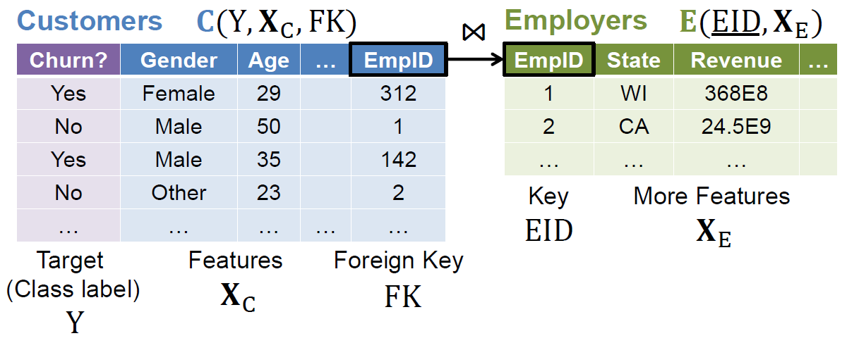 The Data Dossier: 2016