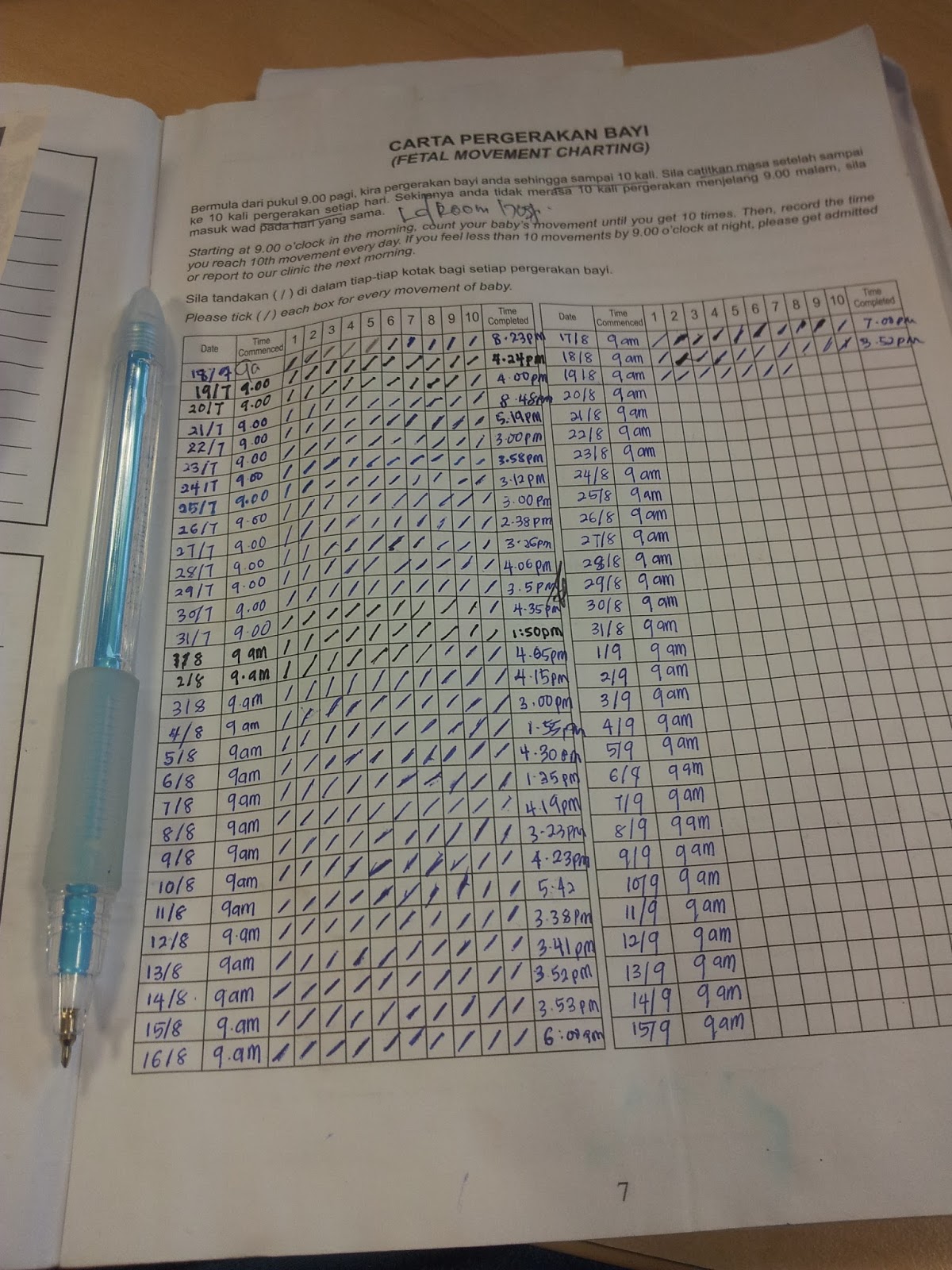 Welcome To My Blog: Carta Pergerakan bayi