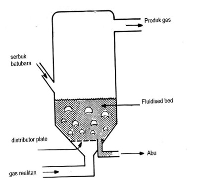 laporan Praktikum teknik energi Politeknik Negeri Sriwijaya: materi ...