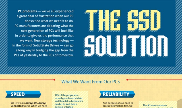 Why to love the The SSD Solution from samsung ? [Infographic] - Visualistan