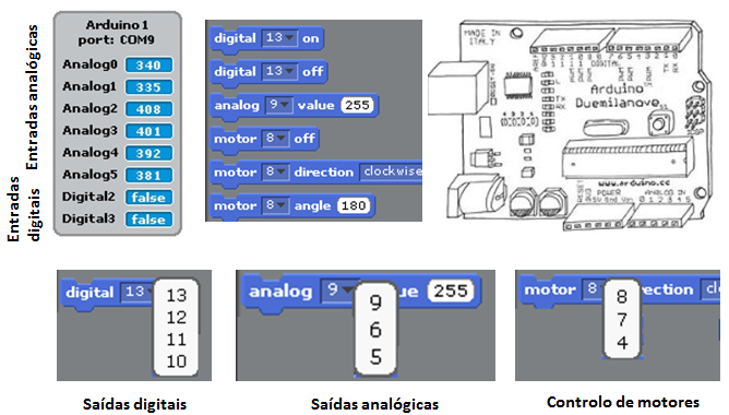 Arduino Na Escola S4a Scratch For Arduino
