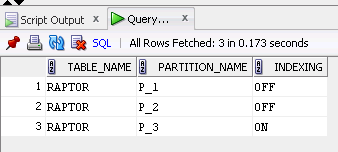 ORACLE Expert DBA Blog