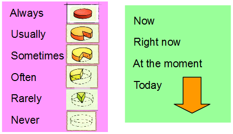 blogdeteacherAna: TIMER MARKERS (PR. SIMPLE/CONTINUOUS)