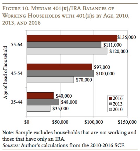 Captain Retirement: Retirement Data: Boston College Center for ...