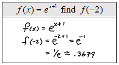 OpenAlgebra.com: Free Algebra Study Guide & Video Tutorials: The ...