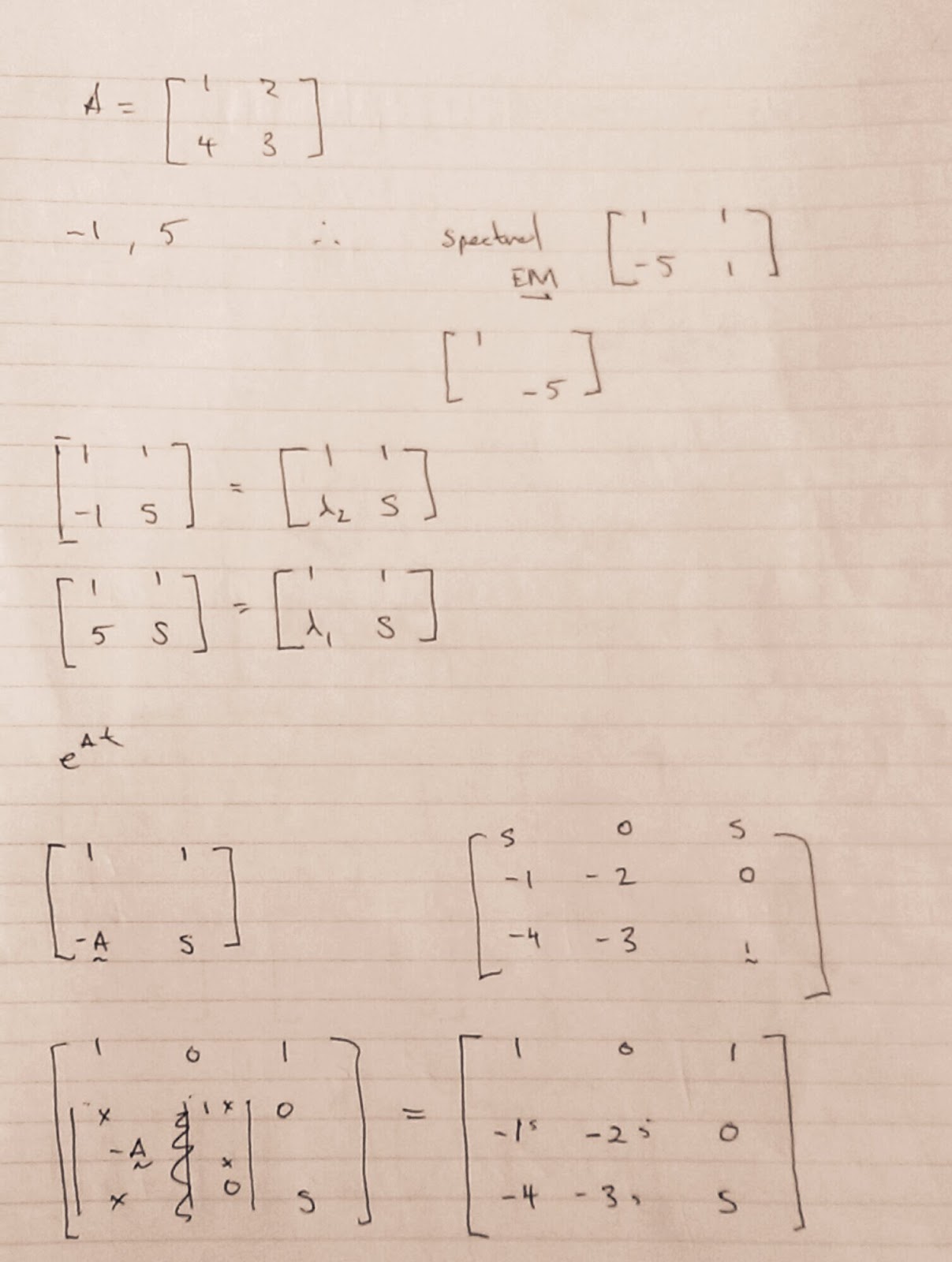 Mathematics: Solving matrix functions using Laplace transform of Caley ...