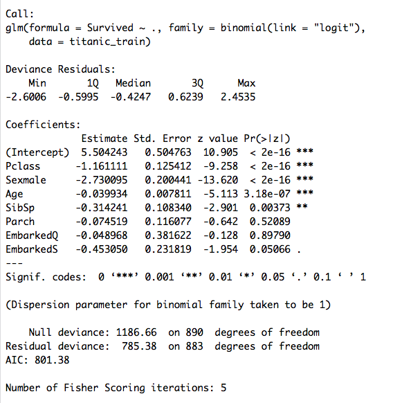 Learning Logistic Regression in R - OindrilaSen