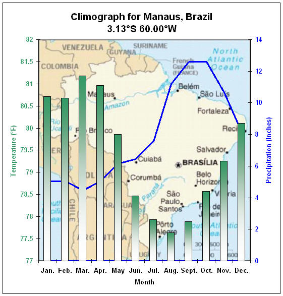 Map Catalog: Climograph