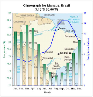 Map Catalog: Climograph