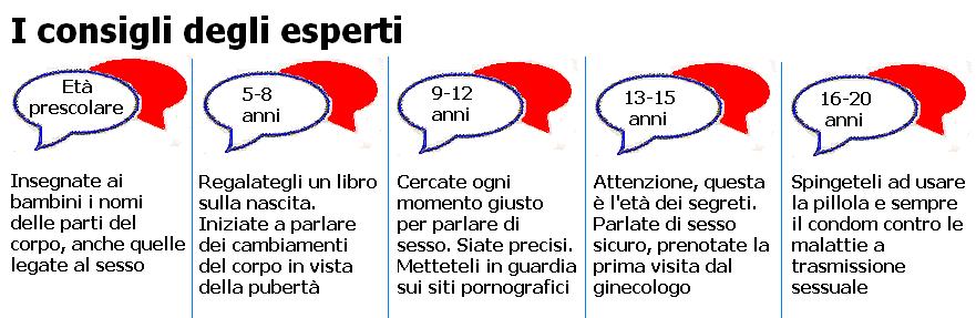 i migliori anni della C: Il sesso spiegato ai bambini i migliori anni della C: Il sesso spiegato ai bambini
