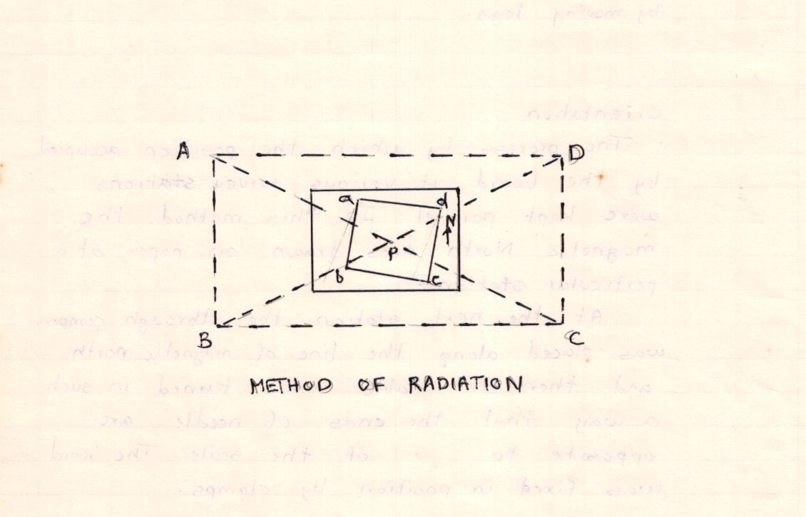 Civil At Work: Plain Table Survey