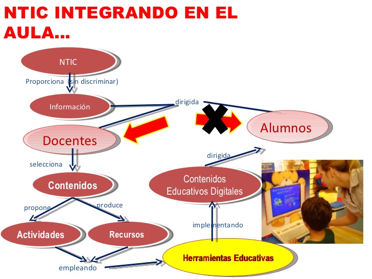 DIDÁCTICA: TIC Y NTIC