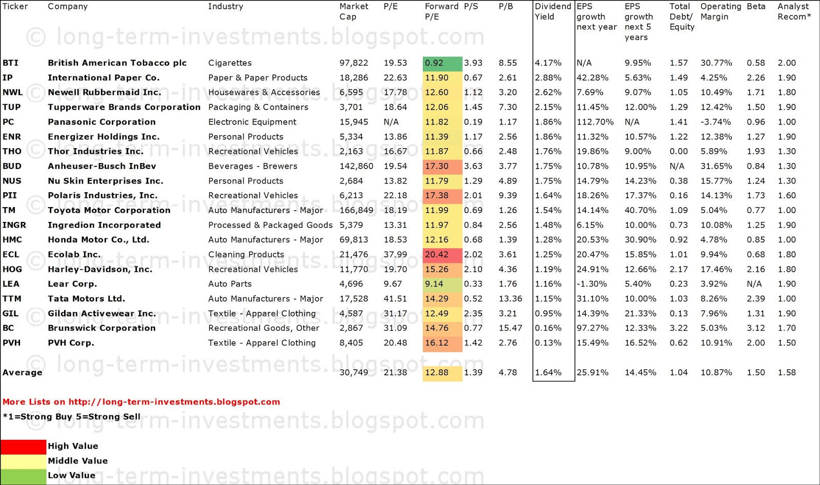 Dividend Yield - Stock, Capital, Investment: The Most Recommended ...
