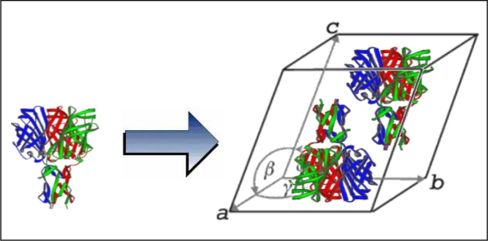 Cristalografía de Rayos X