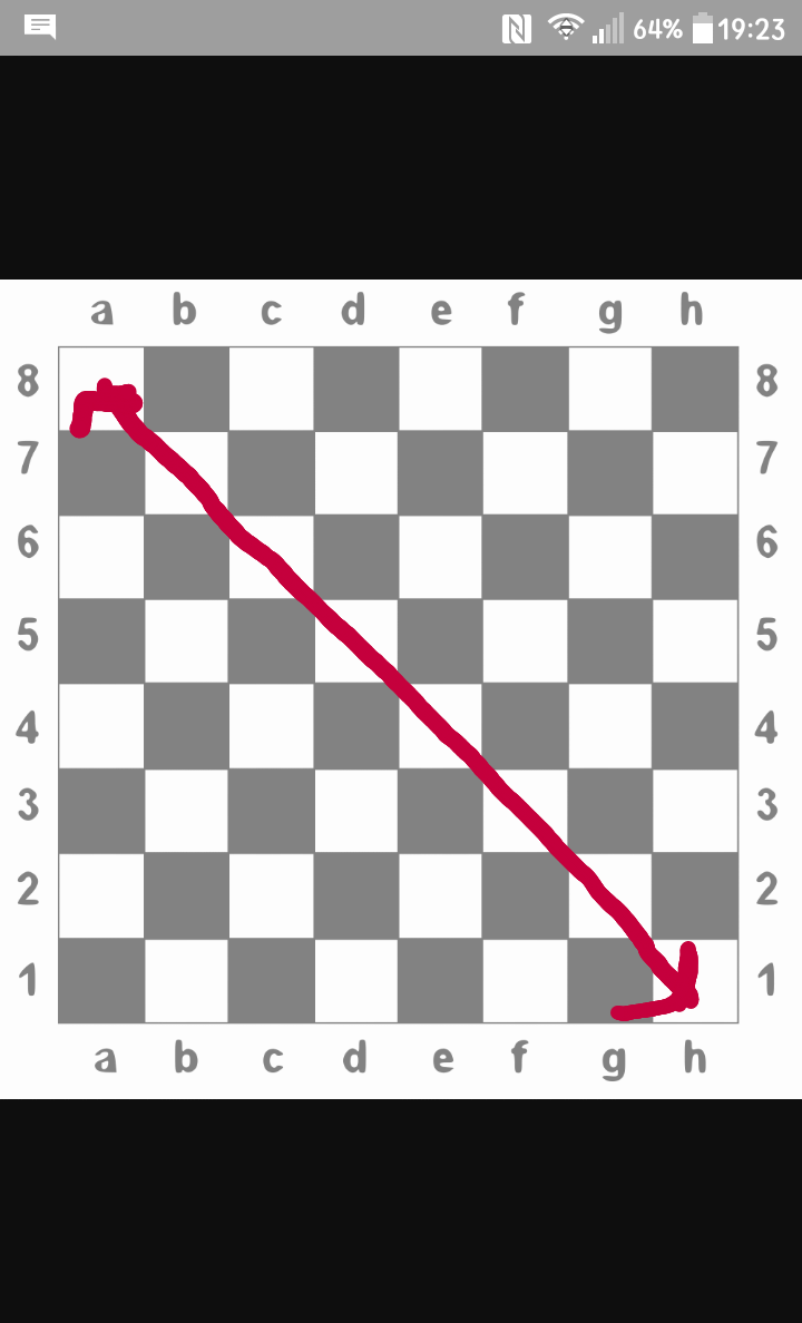 Chess: Learning the chesboard