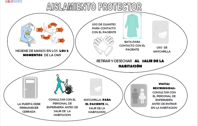 AISLAMIENTO PROTECTOR EN PACIENTES INMUNODEPRIMIDOS