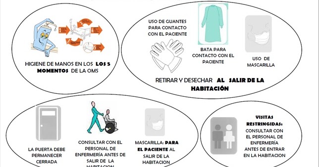 AISLAMIENTO PROTECTOR EN PACIENTES INMUNODEPRIMIDOS