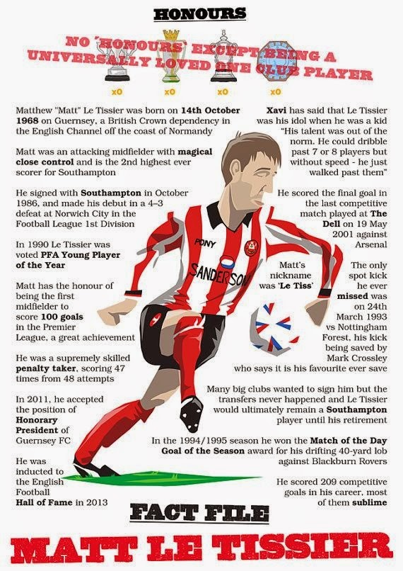 Football Fact Files By Dan Leydon | FOOTY FAIR