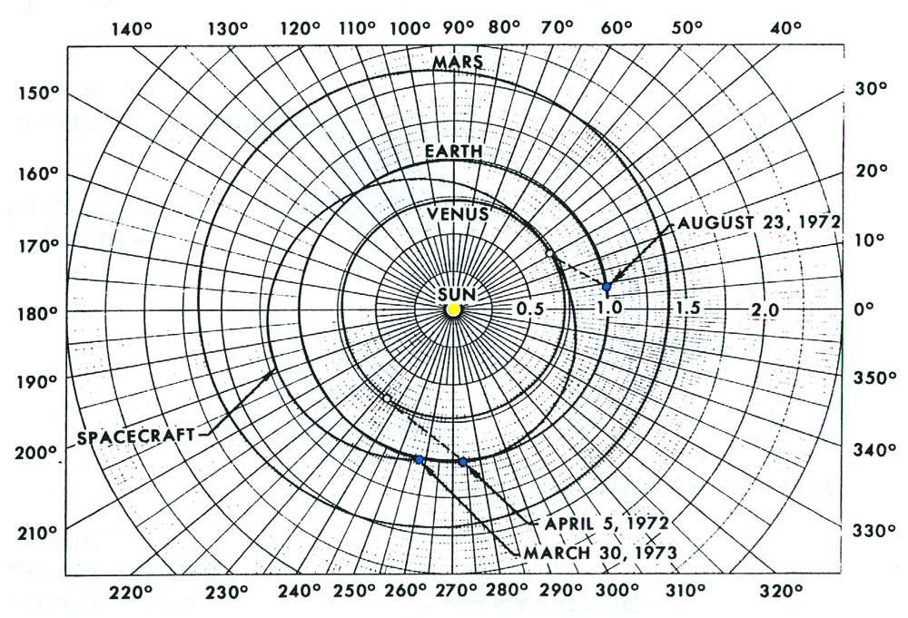 No Shortage of Dreams: Apollo Ends at Venus: A 1967 Proposal for Single ...