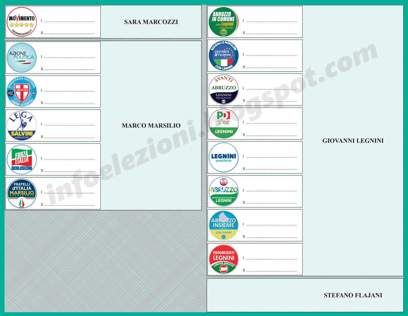Info Elezioni: Fac Simile - Elezioni Regionali Abruzzo 2019
