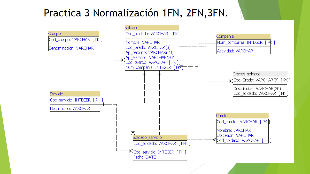Curso Programación de una Aplicación utilizando P.O.O.: Evidencia ...