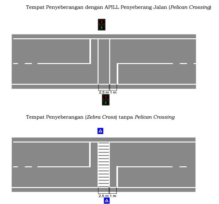 Amankah, tempat Penyeberangan Jalan atau Zebra Cross ditempat anda ...
