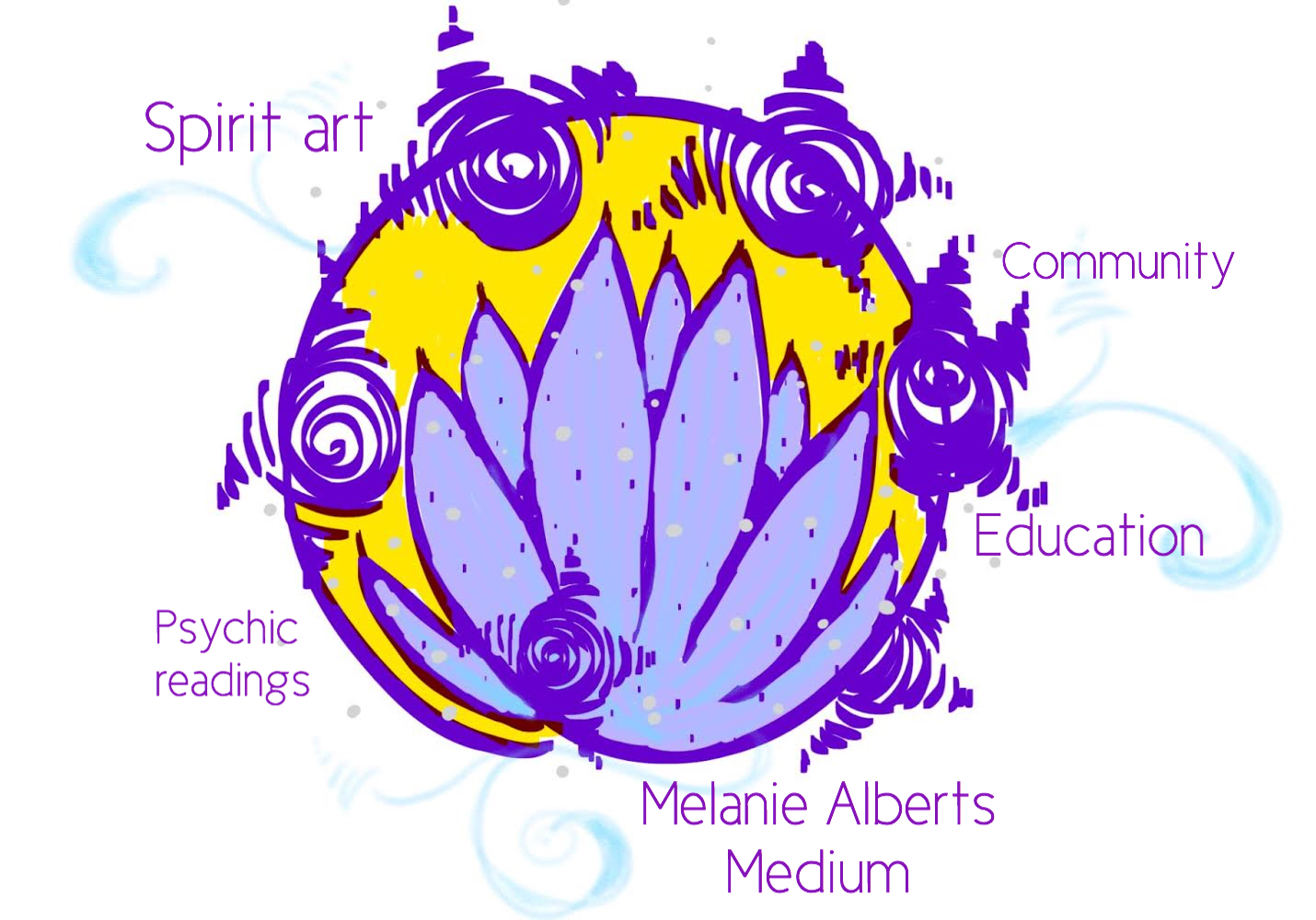Melanie Alberts | Art & Spirit: Mediumship practice circles, anyone?