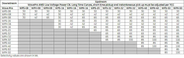 Selective Coordination Tools and Spreadsheets - Part Two ~ Electrical ...