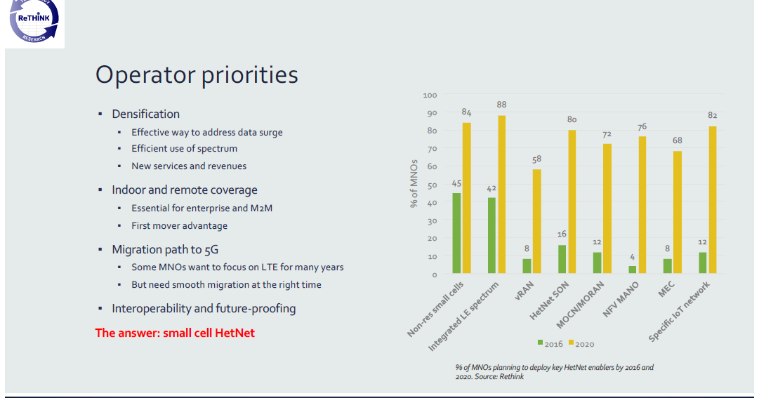 Telecoms Infrastructure Blog: Small Cells' and 5G - Small Cell Forum ...