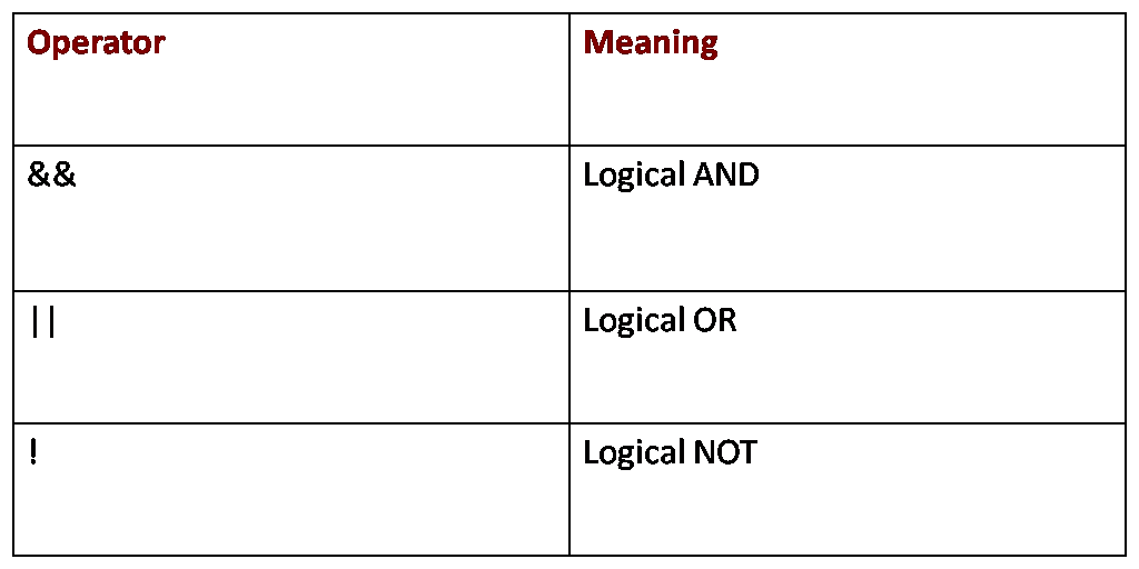 BCA Study [by CLA]: Logical Operators