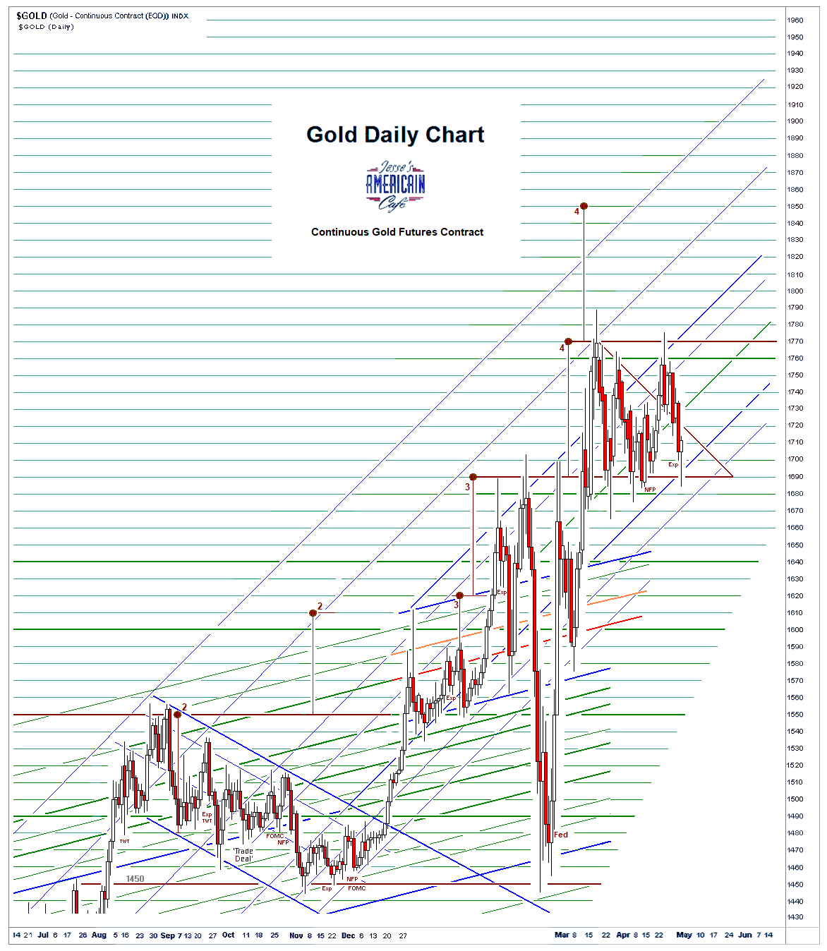 Jesse's Café Américain: Stocks and Precious Metals Charts - Devil Take ...